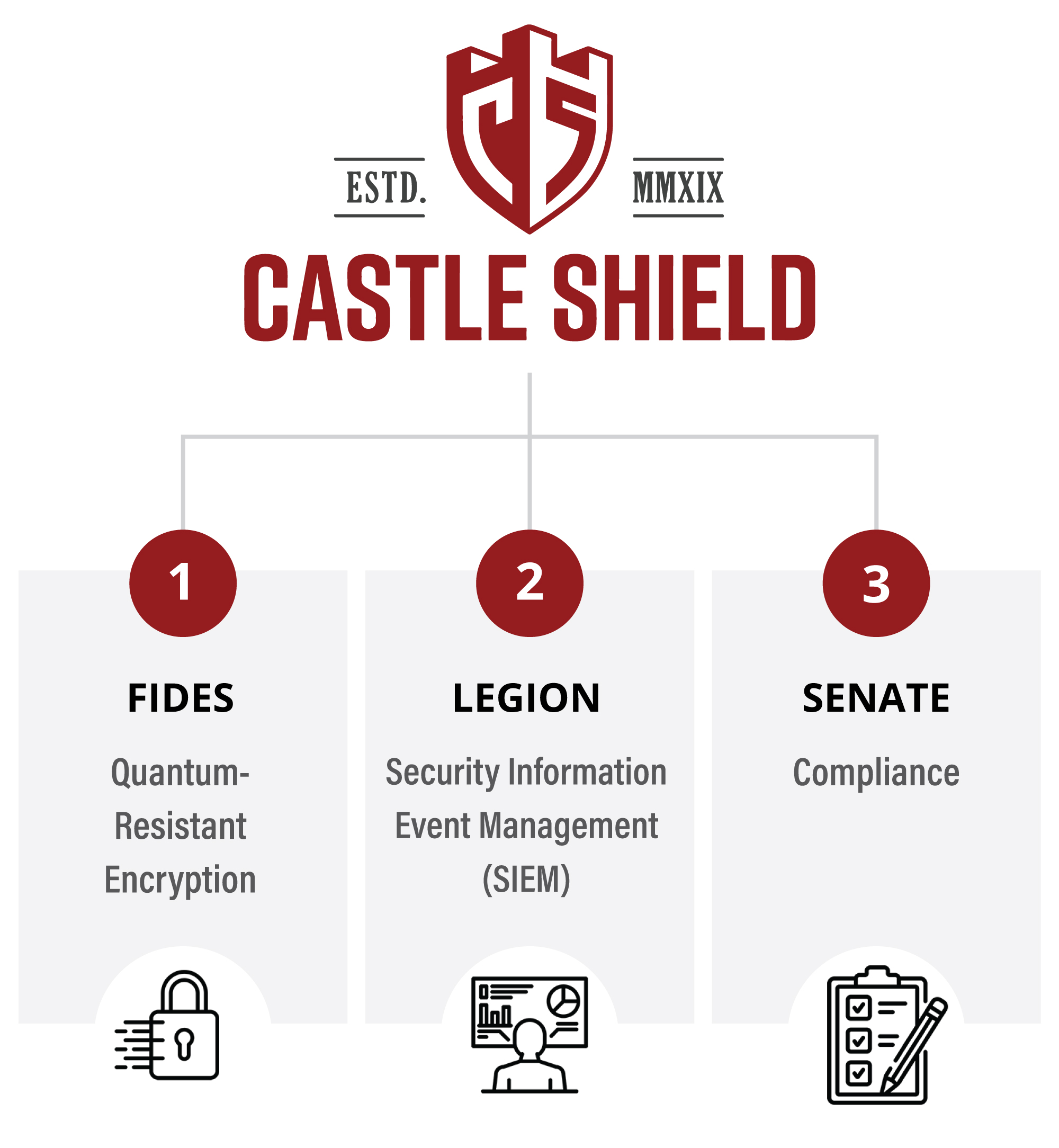 About Us - Old - Castle Shield Holdings, LLC